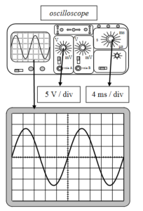 Cours et exercices tension continue/alternative - Electricité CAP - Maths et Sciences