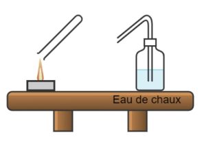 T.P combustion hydrocarbures - Thermique - Première BAC PRO - Maths et ...