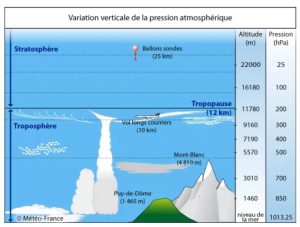 T.P pression et force pressante - Mécanique - Première BAC PRO - Maths ...