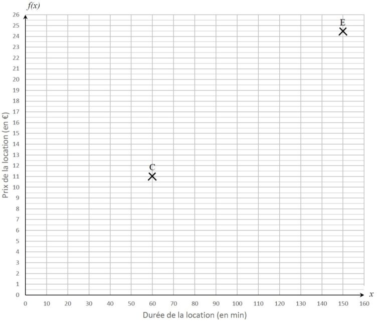 Sujet CAP 2022 - Mathématiques/physique-chimie - Groupement 2 - Maths ...
