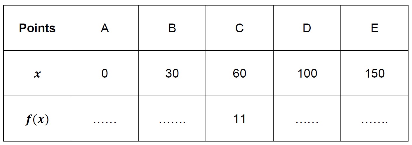 Sujet CAP 2022 - Mathématiques/physique-chimie - Groupement 2 - Maths ...
