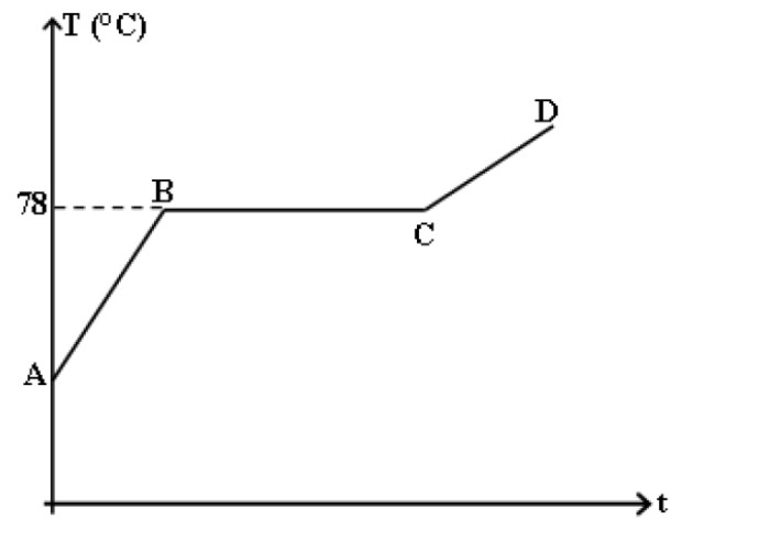 Température et chaleur - Cours et exercices - Thermique - CAP - Maths et Sciences