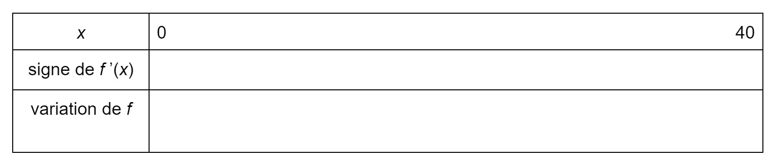 Ccf Bac Pro Mathématiques Fonctions Dérivées Variations Polynômes De Degré 2 Maths Et Sciences