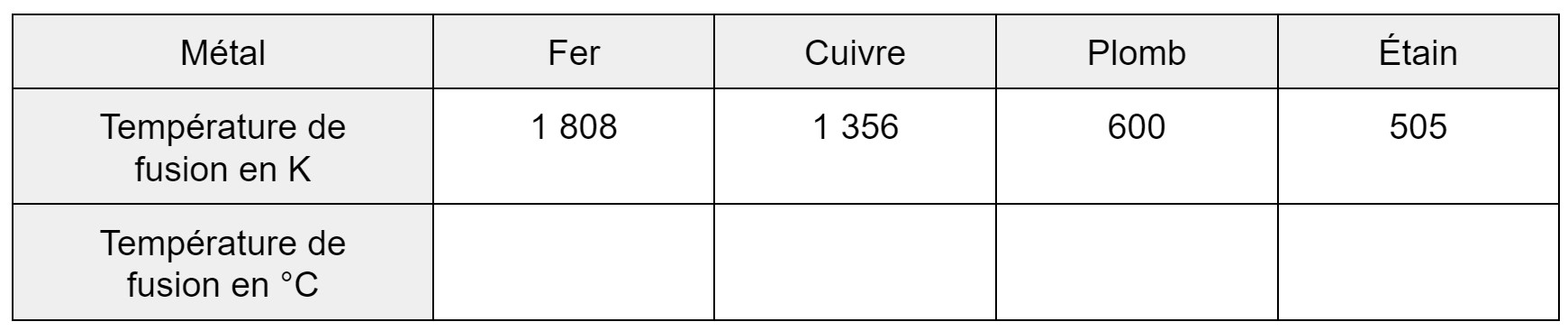Température et chaleur - Cours et exercices - Thermique - CAP - Maths ...
