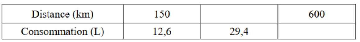 Proportionnalité - cours et exercices - CAP - Maths et Sciences