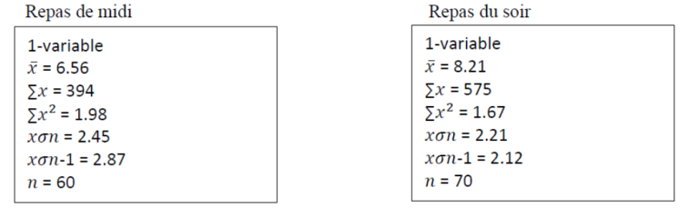 Statistiques - Cours et exercices - CAP - Maths et Sciences