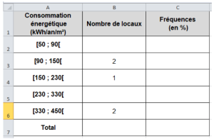 Statistiques - Cours et exercices - CAP - Maths et Sciences