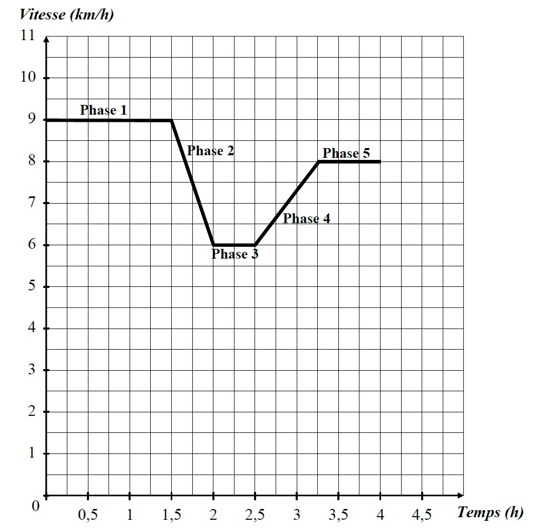 Correction CAP 2024 - Groupement 2 - Maths et Sciences